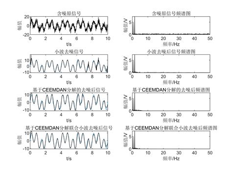 4 论文代码复现：基于ceemd的地震数据小波阈值去噪方法研究 ceemd代码 csdn博客