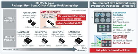 Rail To Rail Cmos Op Amp Tlr377gyz By Rohm For Iot