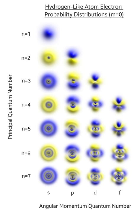 atomic structure tru physics