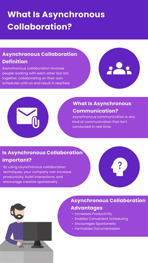 Asynchronous Vs Synchronous Collaboration Definition Examples Advantages Steps Tools And