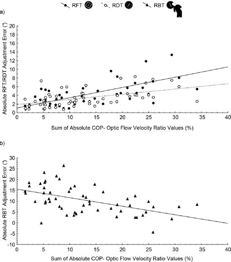 7 Relationship Of Optic Flow Sensitivity With Reference Frame Download Scientific Diagram