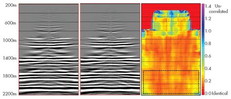 Distributed Acoustic Sensing For Geophysical Measurement Monitoring