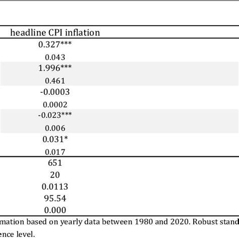 − Regression Decision Tree Download High Quality Scientific Diagram