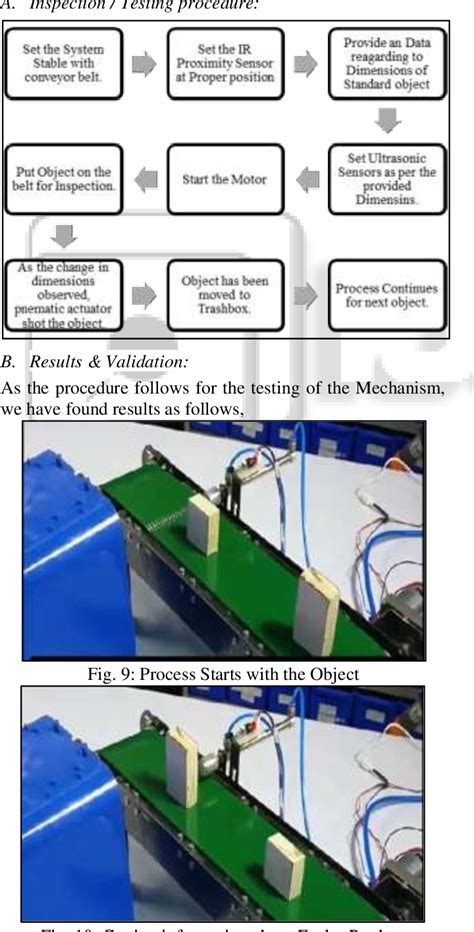 Figure 9 From Design And Fabrication Of Faulty Product Detection And Separation System