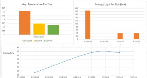 [iot big data] sensor data analytics