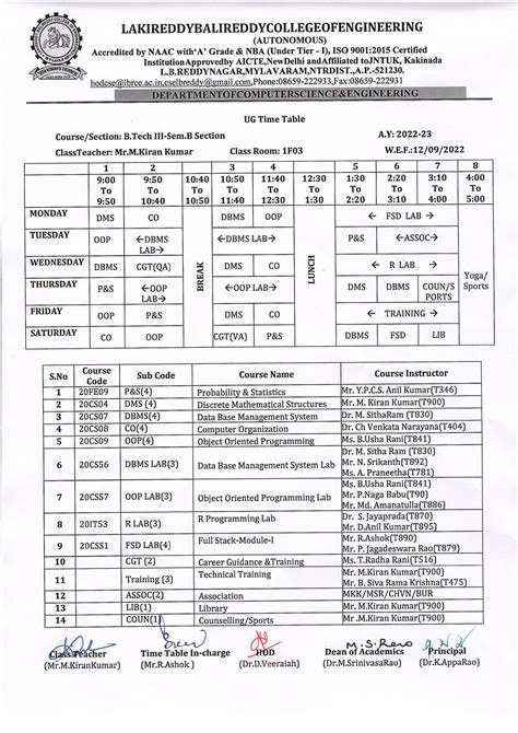 Lakireddy Bali Reddy College Of Engineering