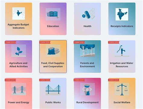 All New Sector Dashboard On OBI Portal OBI Events Updates Budget Forum Open Budgets India