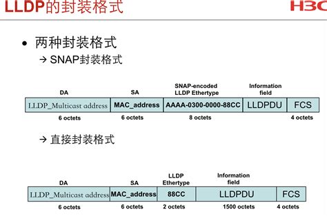 H3cse园区 Lldp技术h3c Lldp Csdn博客