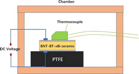 The Schematic Graph For The Ece Measurement Device Download Scientific Diagram