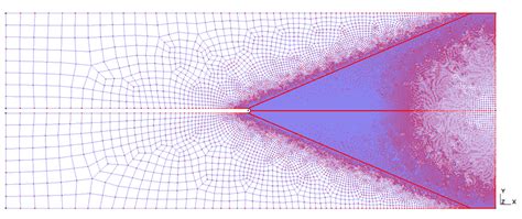unstructured meshes used in this problem refined over a triangular