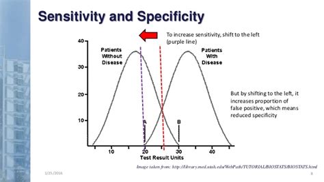 R How To Plot Sensitivityspecificity Curve Link For Example Image