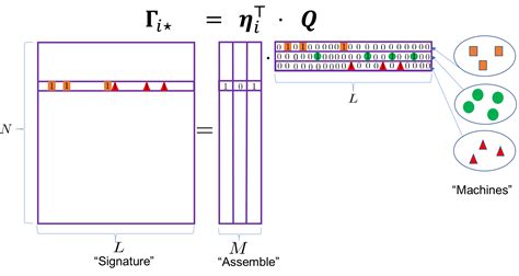 A Bayesian Approach To Restricted Latent Class Models For