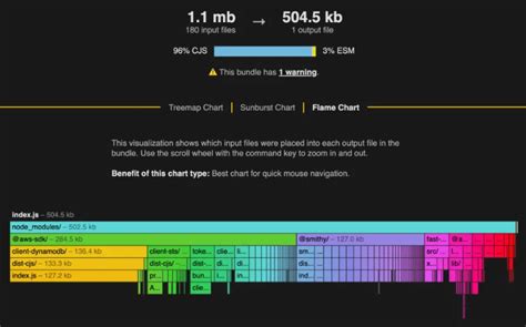 Nodejs Lambda Package Optimization Decrease Size And Increase