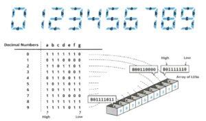 Segment Displays Pinout Applications Guide Reversepcb
