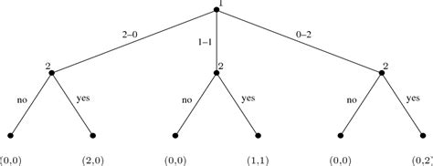 Figure 56 From Multiagent Systems Algorithmic Game Theoretic And