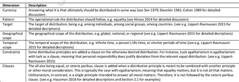 table 1 from downscaling the planetary boundaries in absolute