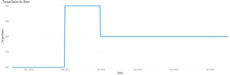 solved selectedvalue doesnt work with date aggregations microsoft