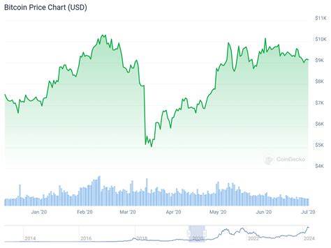 Bitcoin Halving 2024 Explained Fxtm