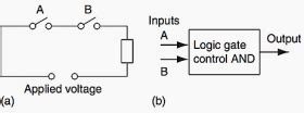 PLC Ladder Logic Functions For Electrical Engineers