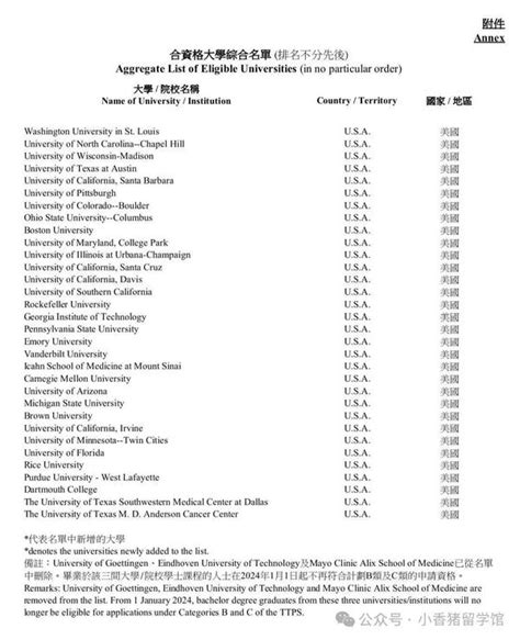 2024新版！香港 高才通计划”认可大学名单 知乎
