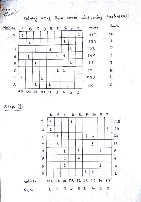 183 Apply The Rank Order Clustering Technique To The Part Machine