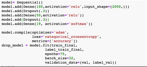 Regularization Methods To Prevent Overfitting In Neural Networks By