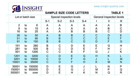 AQL Chart How To Conduct A Sampling Product Quality Inspection
