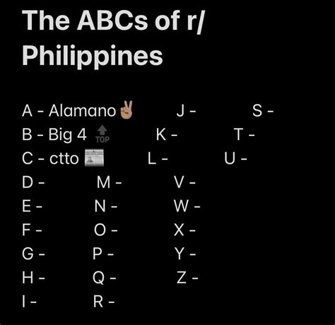 The Abcs Rphilippines Edition Day 4 Rphilippines