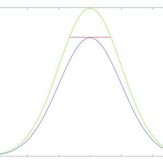 Example Of PV Potential Of The Two Discussed PV Systems The Blue Line Download Scientific