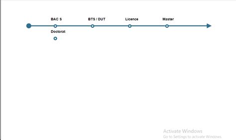 15+ Bootstrap Timelines Examples With Code