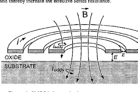 Figure 1 From Easy Simulation And Design Of On Chip Inductors In Standard Cmos Processes