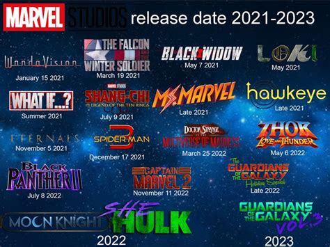 MCU Marvel Cinematic Universe Release Date Phase Phase
