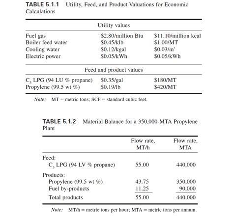 UOP OLEFLEX PROCESS FOR LIGHT OLEFIN PRODUCTION Petroleum