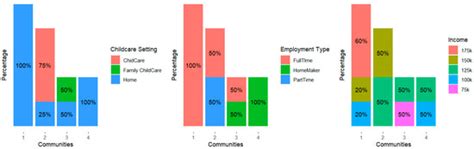 analytics an open access journal from mdpi