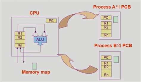[os] context switching