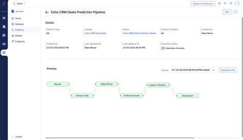 Zoho Crm And You Go Further Together