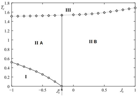 Symmetry An Open Access Journal From MDPI