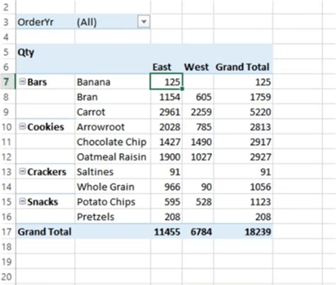 How To Remove The Dropdown Arrow In Excel