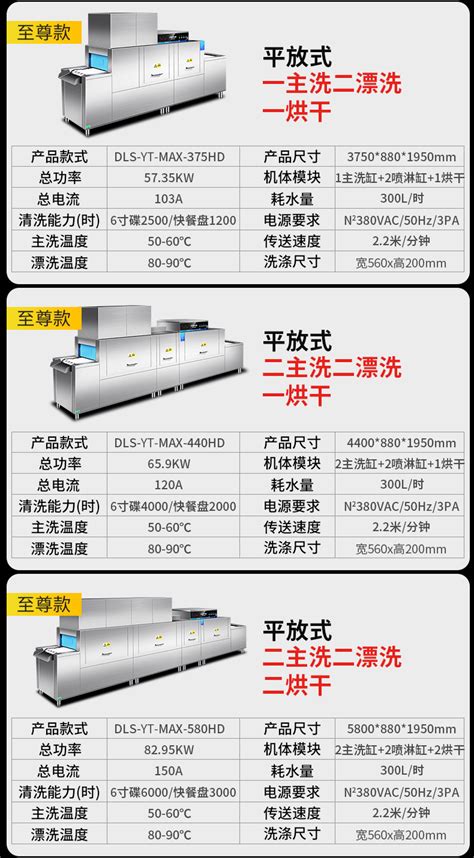 德凌思长龙式洗碗机 售价图片定制设计 德凌思商厨