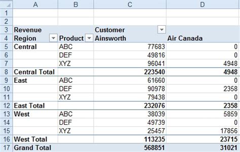 Select Pivot Table Parts For Formatting Excel Tips MrExcel Publishing