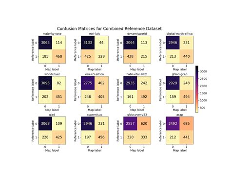 How Accurate Are Existing Land Cover Maps For Agriculture In Sub Saharan Africa Ai Research