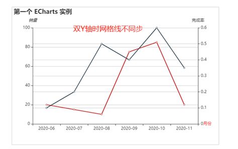 echarts 坐标轴 空白 博客园