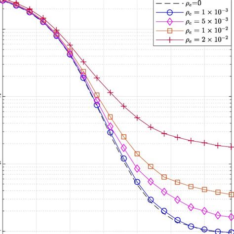 Example Of Iot Based Data Fusion With Two Cluster Wsn With Different Download Scientific