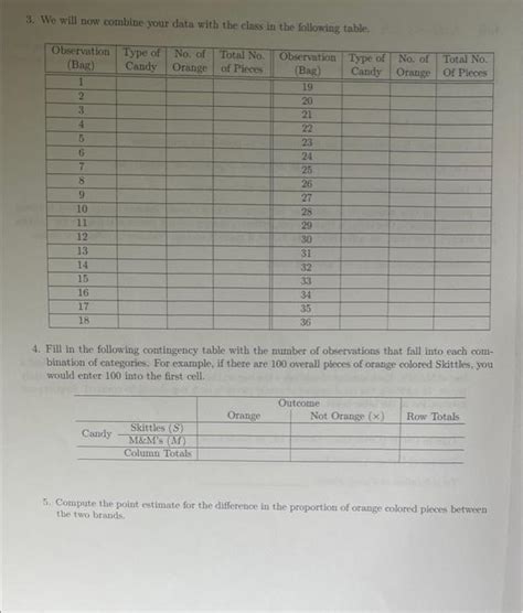 Solved 66 Activity 19 Two Sample Inference For Proportions