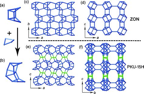 Relationship Between The Zon Framework And The Hypothetical Zeolite Download Scientific Diagram