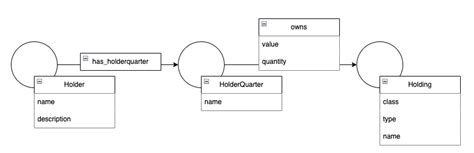 Analyze Large Amounts Of Graph Data To Get Insights And Find Trends