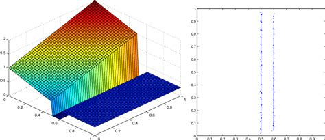 Figure 1 From Adaptive Detection And Approximation Of Unknown Surface