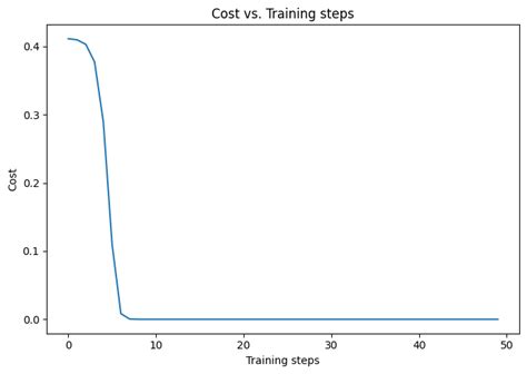using covalent with pennylane for hybrid computation