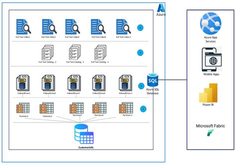 Best Practices For Modernizing Large Scale Text Search From Legacy Data