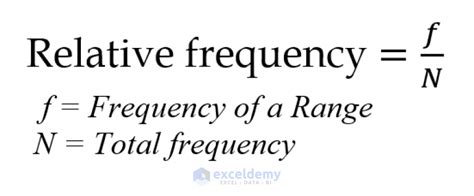 How To Make A Relative Frequency Table In Excel With Easy Steps
